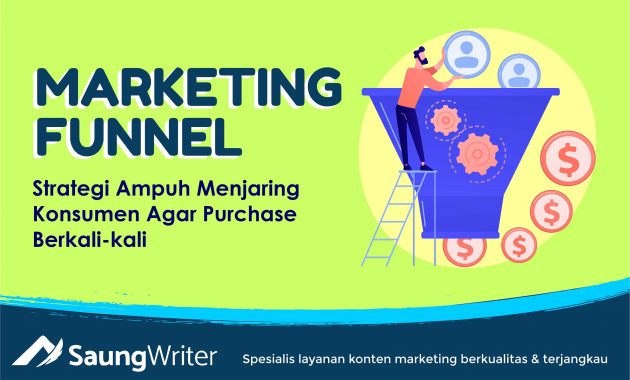 Marketing Funnel: Definisi, Tahap, & Cara Penerapan ke Bisnis